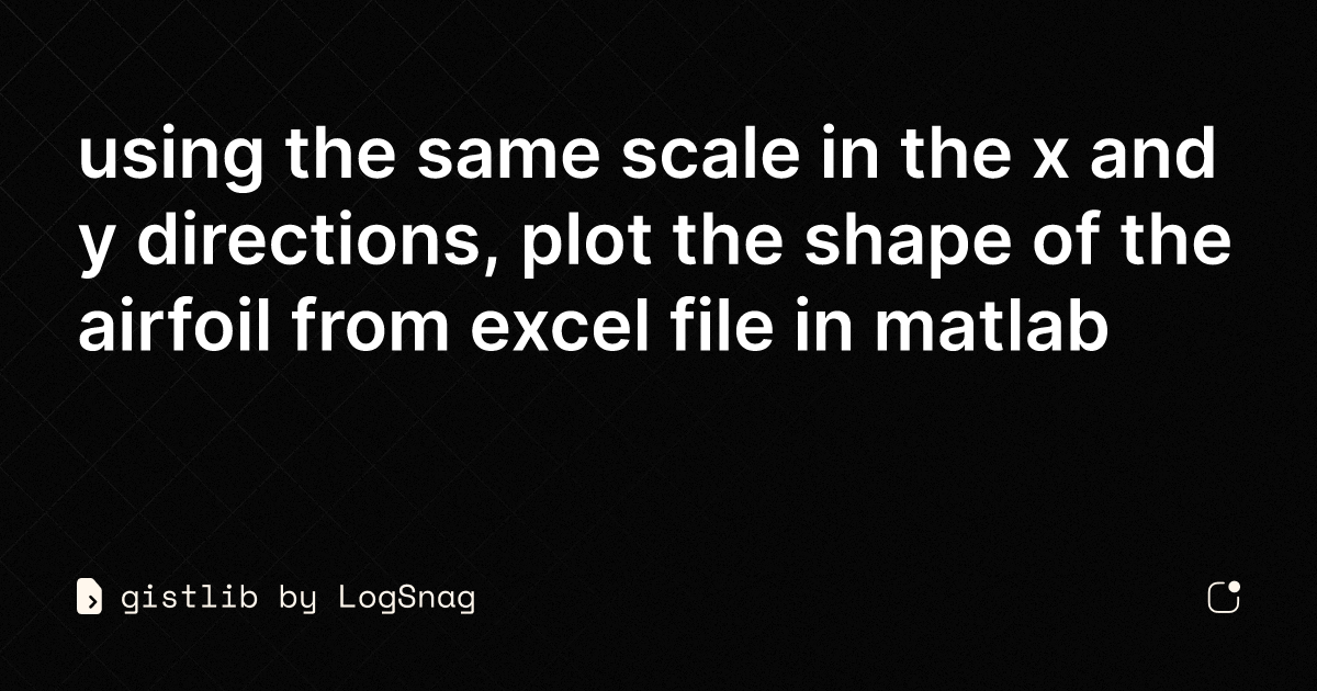 gistlib - using the same scale in the x and y directions, plot the ... gistlib - using the same scale in the x and y directions, plot the ...